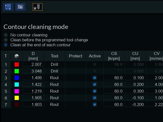 Contour cleaning in CNC 93.00 by SIEB & MEYER AG