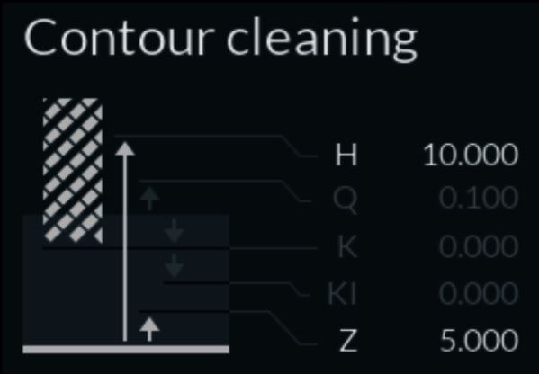 Contour cleaning in CNC 93.00 by SIEB & MEYER AG